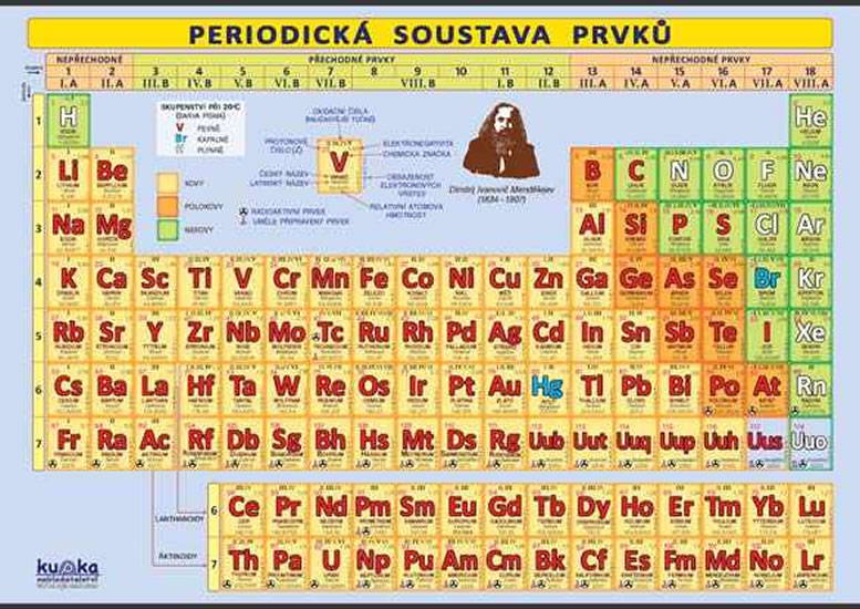 Periodická soustava prvků XXL Petr Kupka | Knihkupectví Daniela