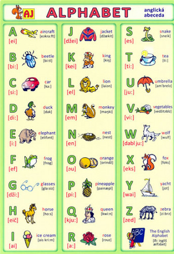 Anglická abeceda | Knihkupectví Daniela