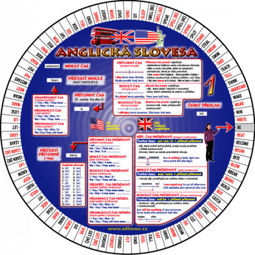 Anglická slovesa 1 Jostein Gaarder | Knihkupectví Daniela